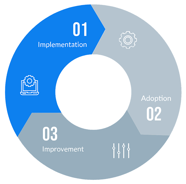 Coveo Customer Support and Success