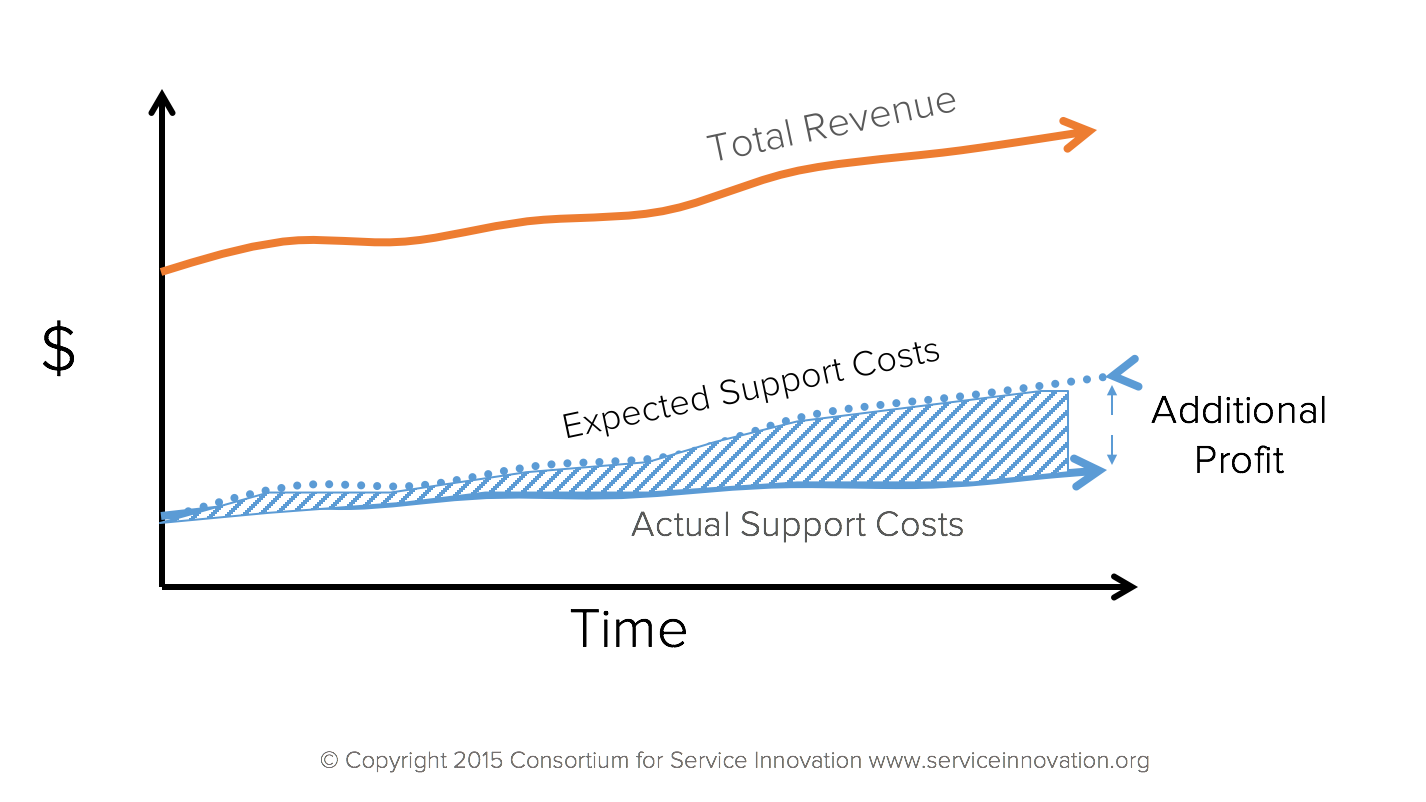 3 Ways to Drive Sustained KCS Success with AI-Powered Search