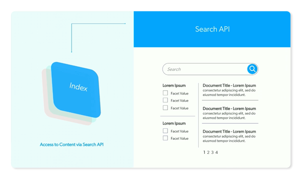 Why You Should Develop With the Coveo Platform