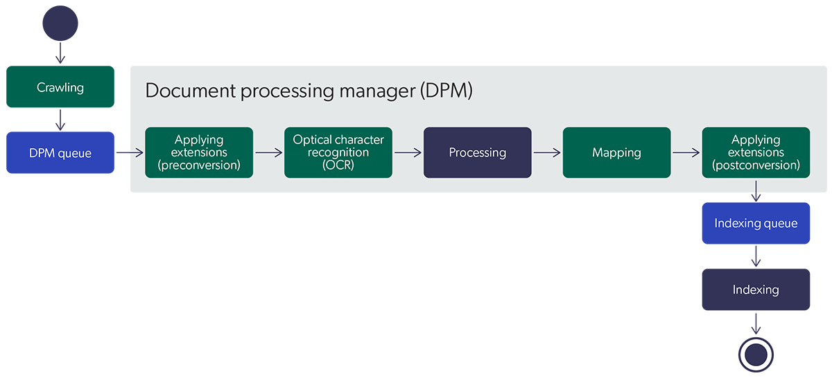 Mastering Site Search: Enhance Engagement and Productivity