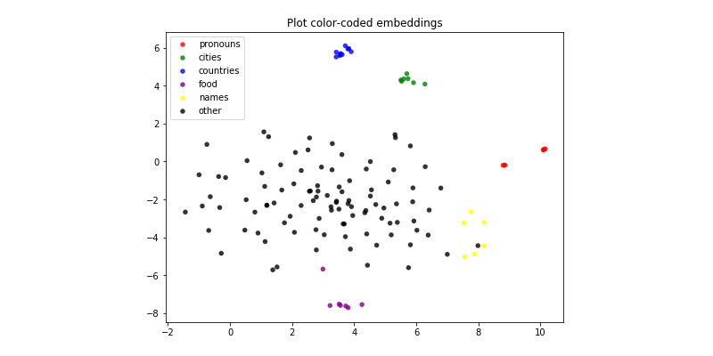 Word2Vec Explained: How Computers Learned to Talk Like We Do!