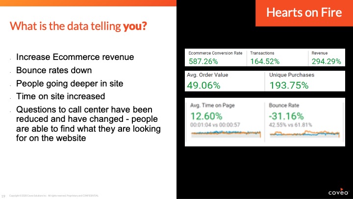 Can You Meet the Amazon Factor?