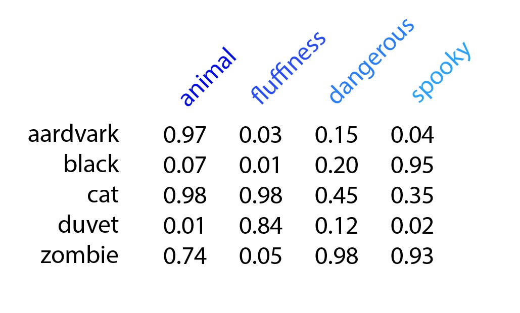 Word2Vec Explained: How Computers Learned to Talk Like We Do!