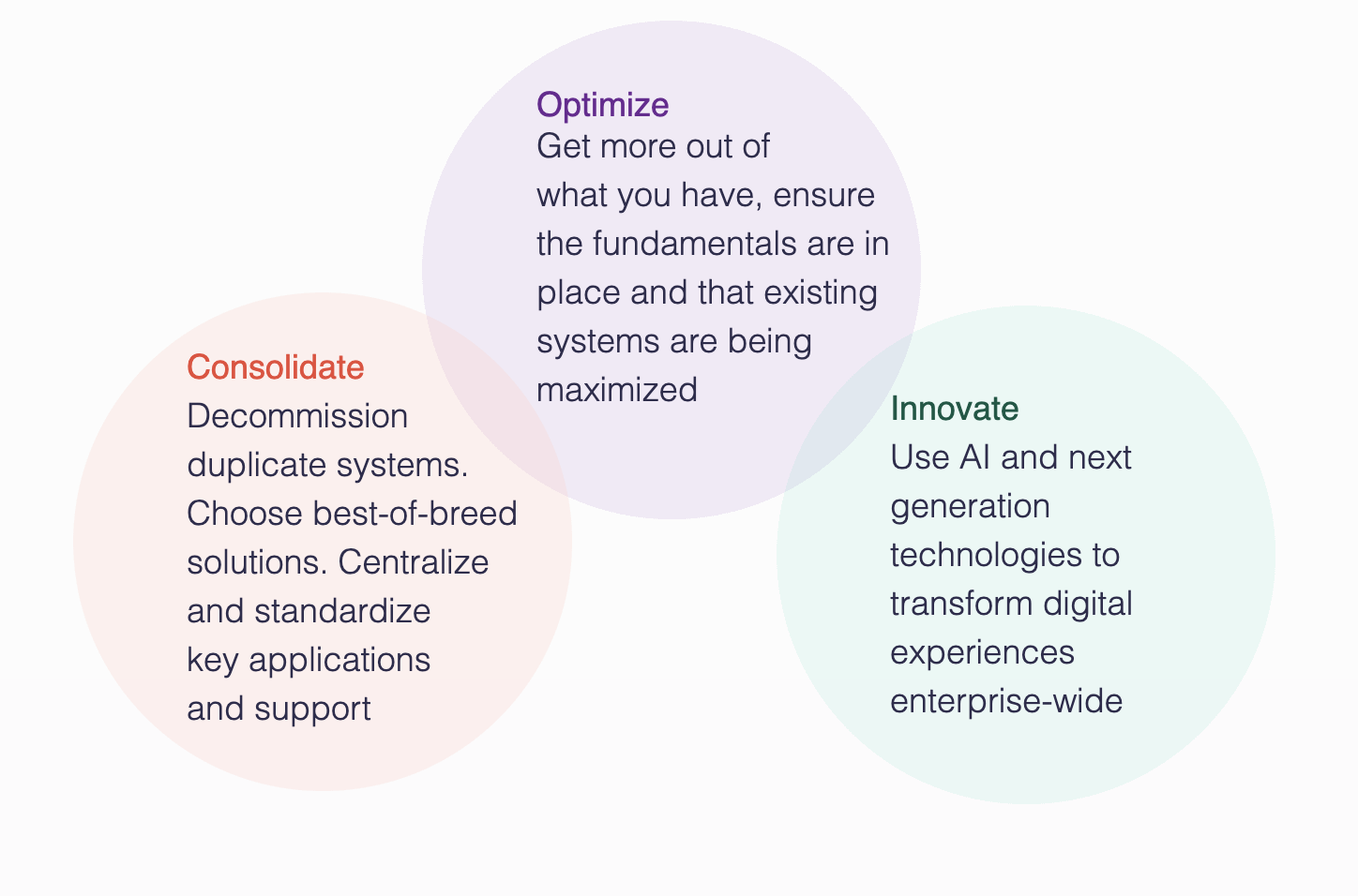 CIOs: 3 Reasons to Tap Unified AI Search for Enterprise Transformation ...