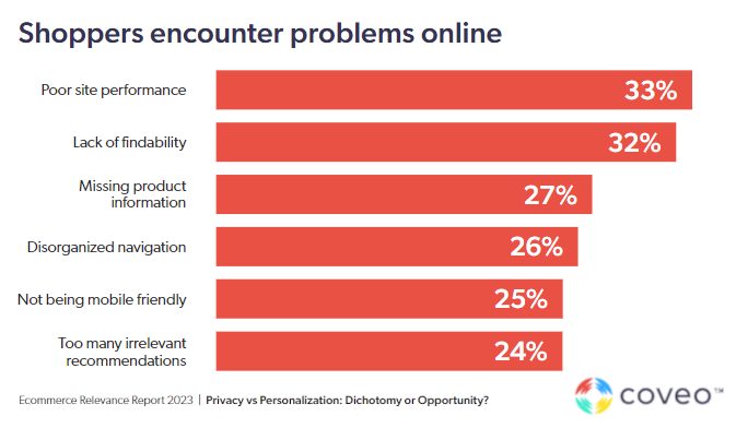 Content Gaps: What They Are, How to Identify, & How to Fix