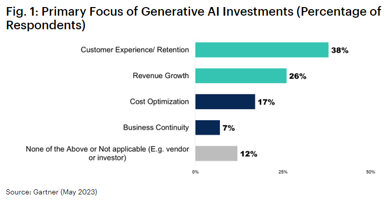 9 Headaches CIOs Are Facing with Generative AI
