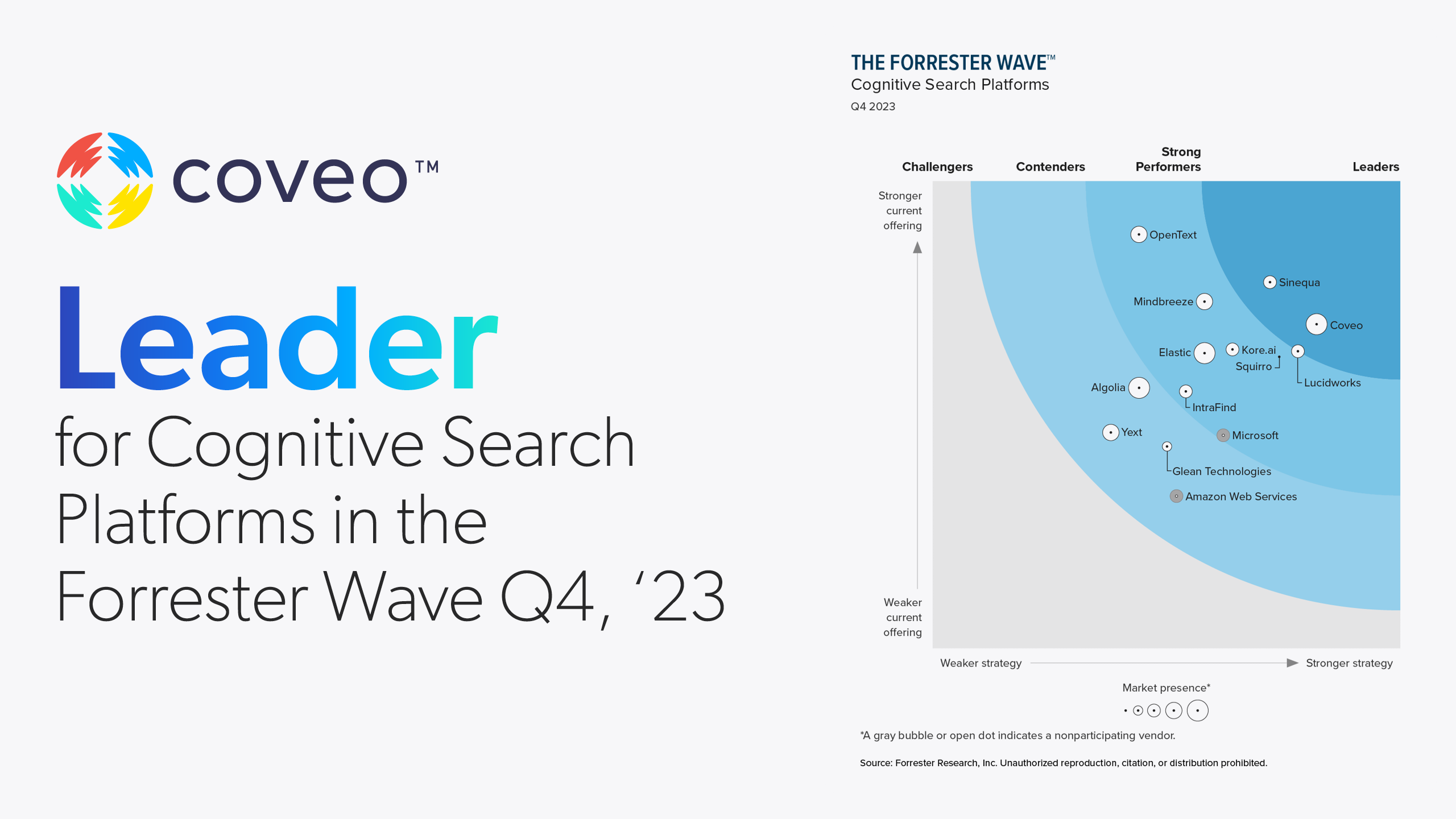 Cognitive Search: Why Coveo Is Recognized as a Leader Cognitive Search: Why Coveo Is Recognized as a Leader
