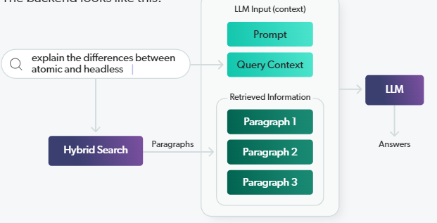 How Grounded Is Your Enterprise GenAI?