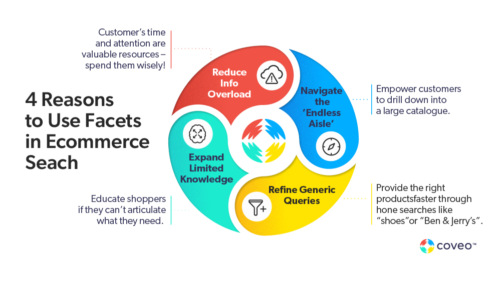 How Faceted Search Improves Customer Experience [+Best Practices Guide]
