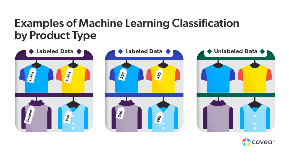 Clustering vs Classification: Determining User Intent in Ecommerce