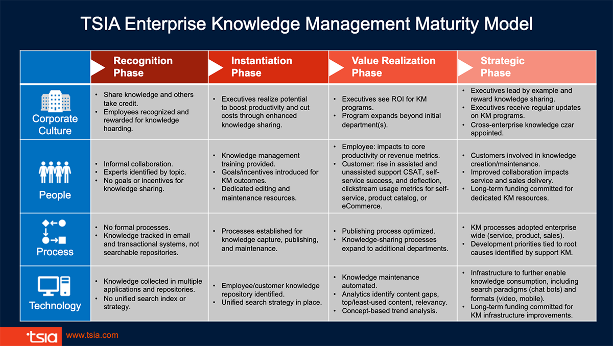 Institutional Knowledge: Why Your Company Needs It