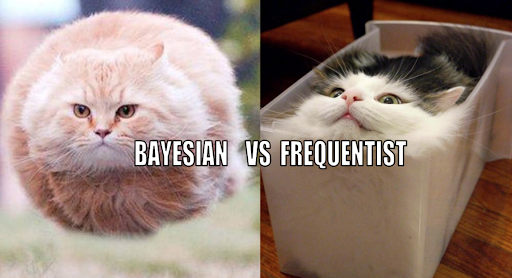 A/B Testing Framework: Key Concepts Explained