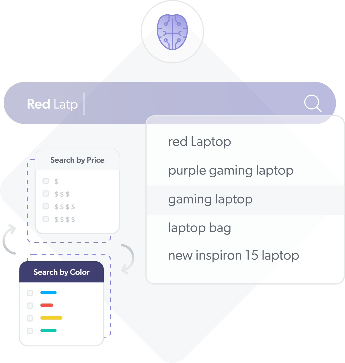 Contact Center AI: Use Cases, Benefits, and Outcomes