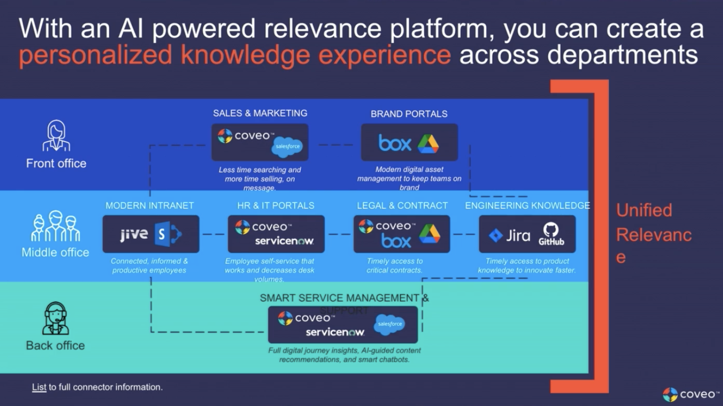 Great Digital Employee Experience: The Need of the Decade