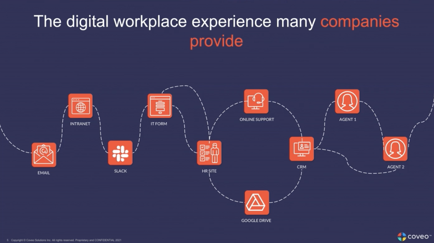 Great Digital Employee Experience: The Need of the Decade