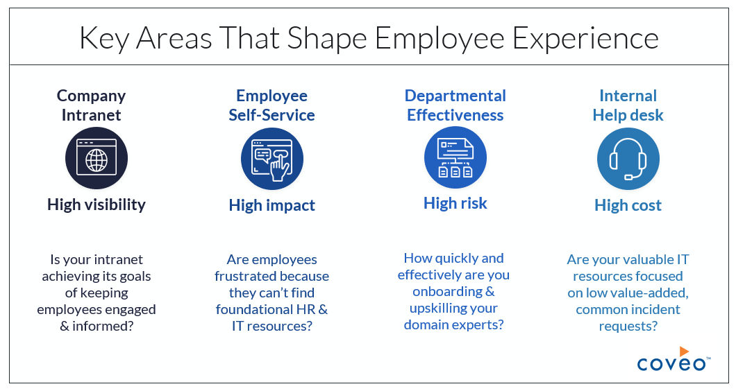 How IT Can Improve Employee Experience