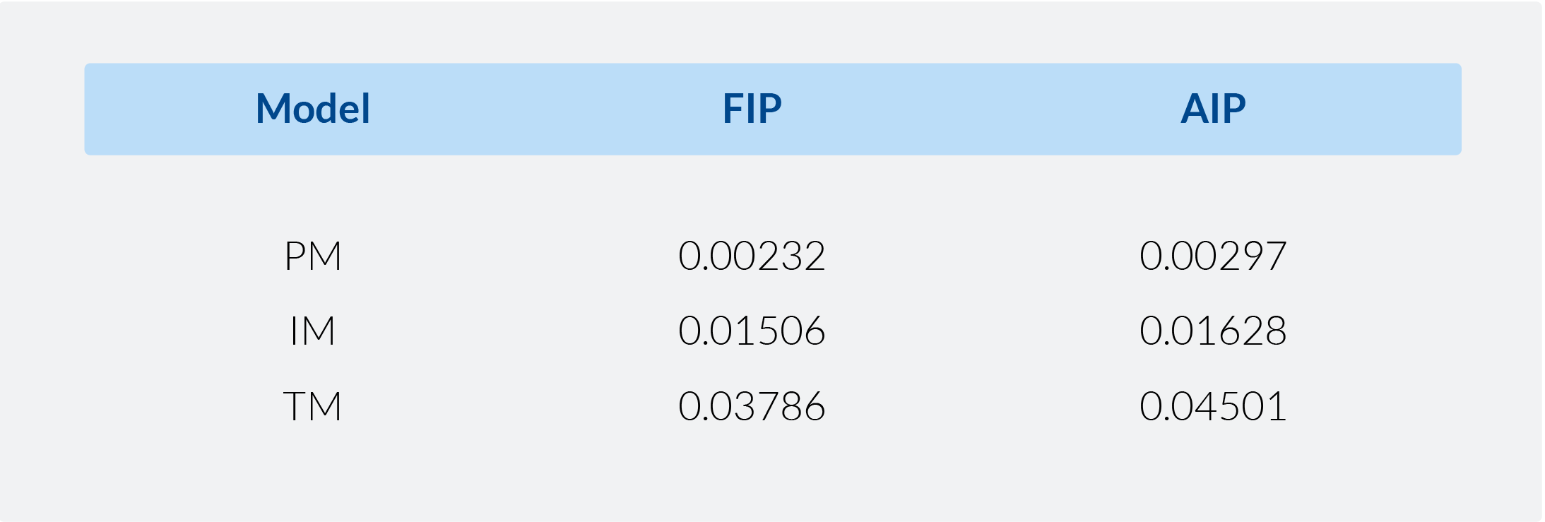 (Definitely Not) Lost in Translation: ‘Translating’ Products for Multi ...