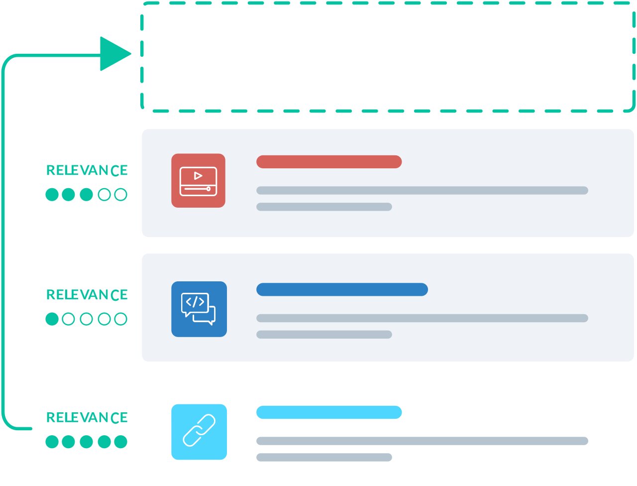 Query Pipelines: How They Shape Search Experiences