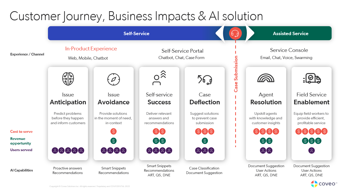 Shift Left Service Desk: The Future of Customer Support