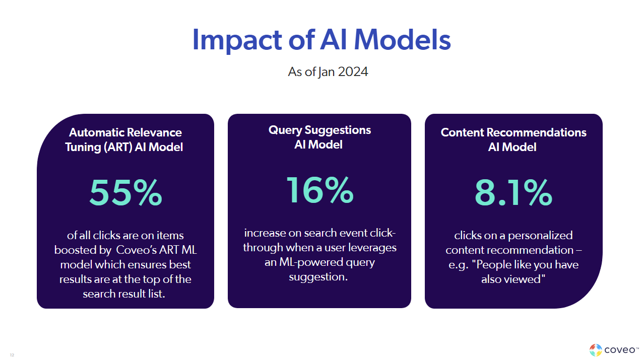 Cisco’s SalesConnect Improves Seller Productivity with AI Search