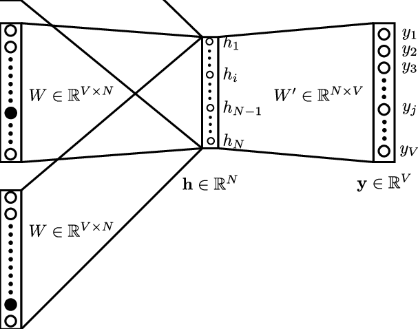 Complete Guide to Five Generative AI Models