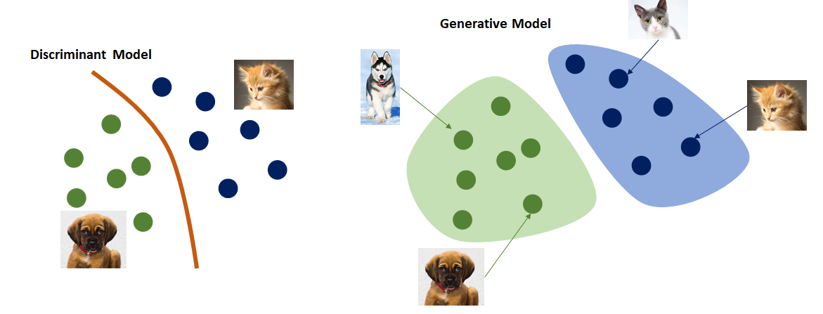 Complete Guide to Five Generative AI Models