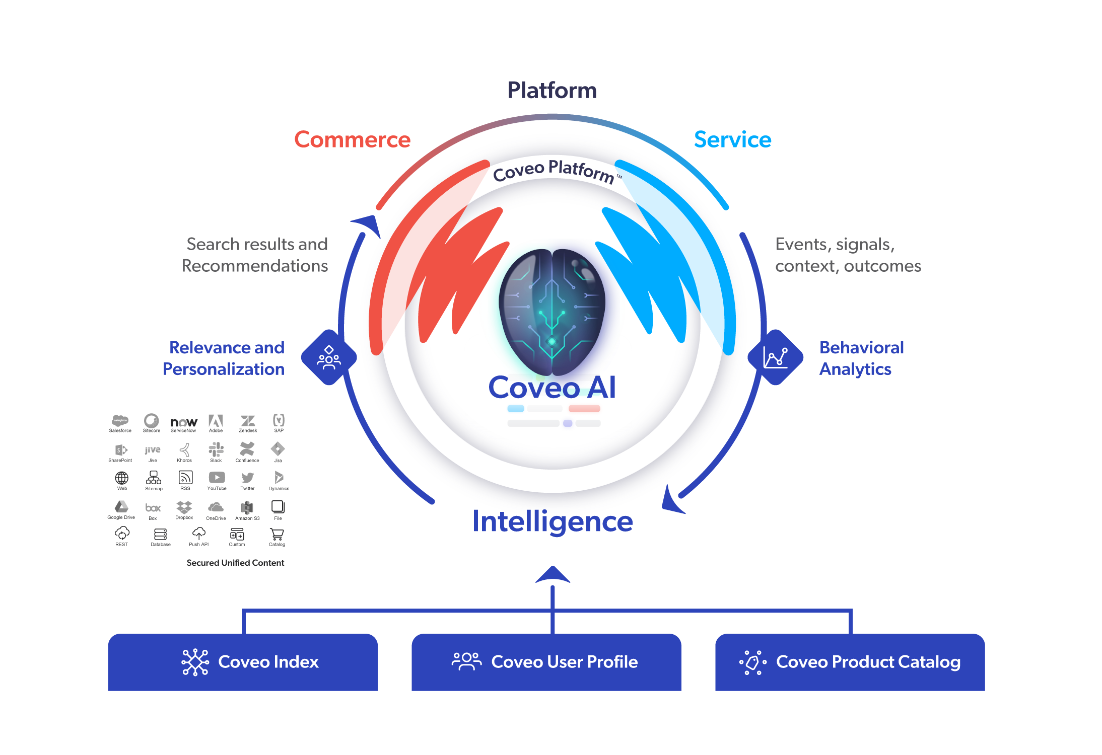 User Behavioral Data: A Competitive Edge Explained
