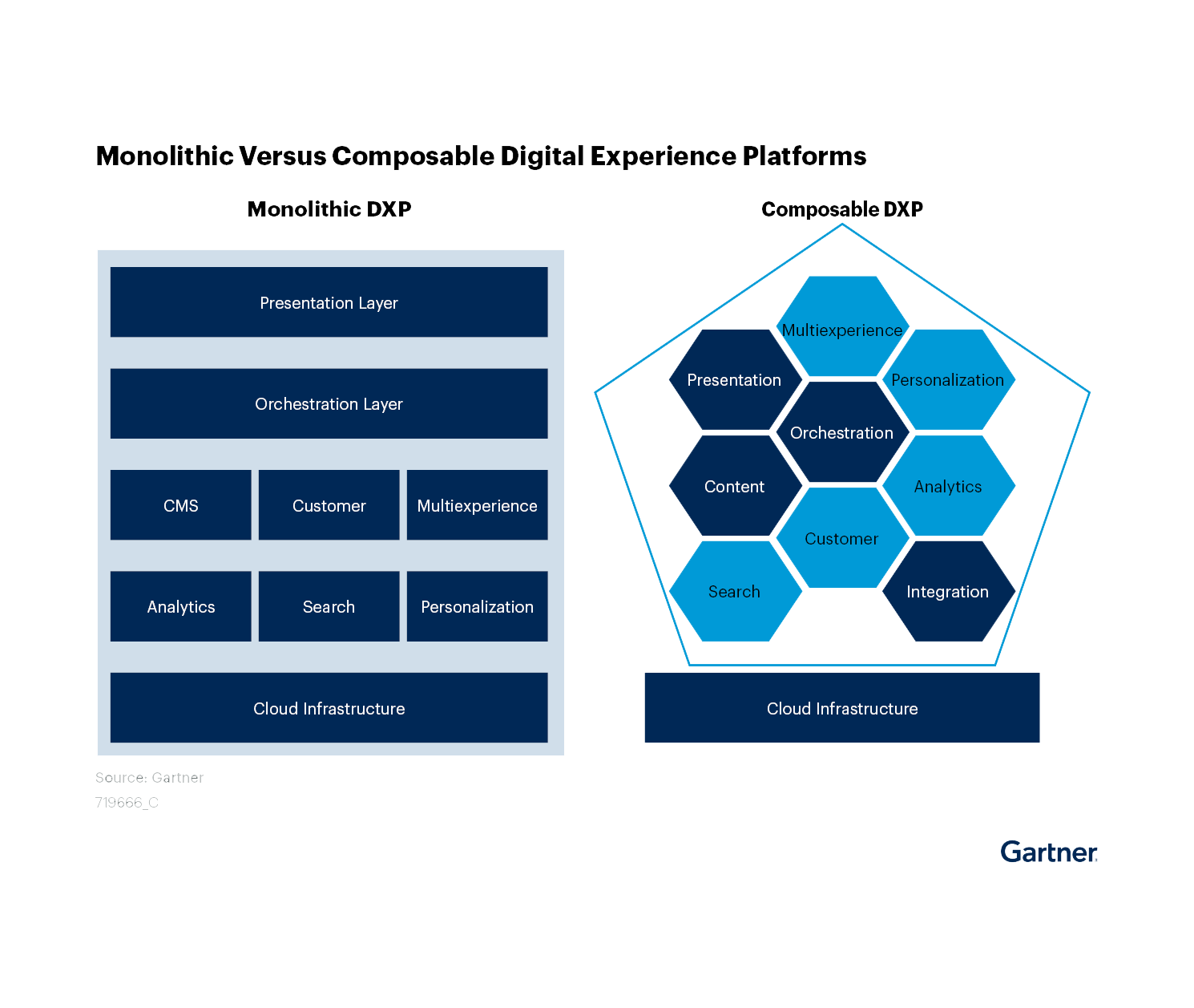 Marketers, Supercharge Your Optimizely Site with Coveo AI Search & Answers
