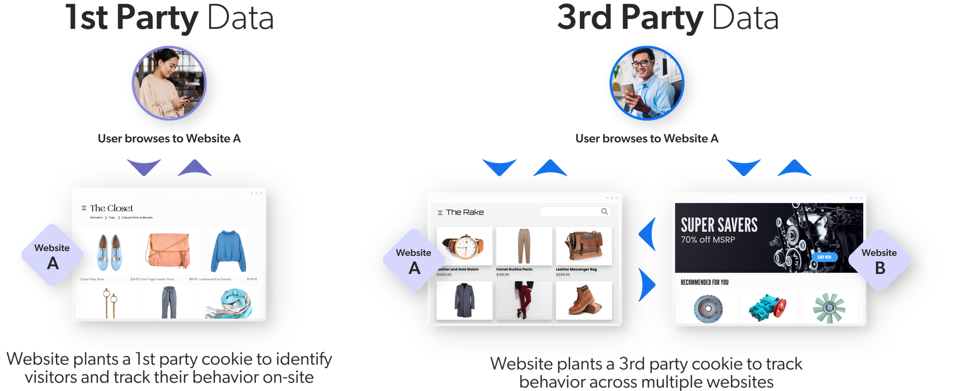 The Impact of Third-Party Cookie Reversal on Ecommerce Search and ...