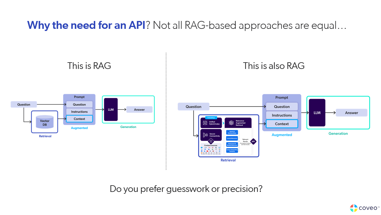 The Power of Coveo’s Relevance-Augmented Passage Retrieval API: Your LLM-enabled Apps, Made Smarter