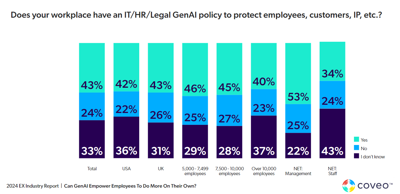 Navigating the Future: Workplace Policies in the Age of AI and ChatGPT
