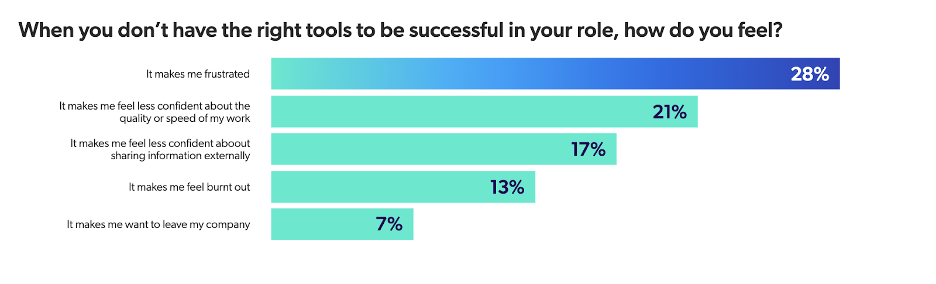 9 Signs Your Organization Has a Knowledge Hoarding Problem