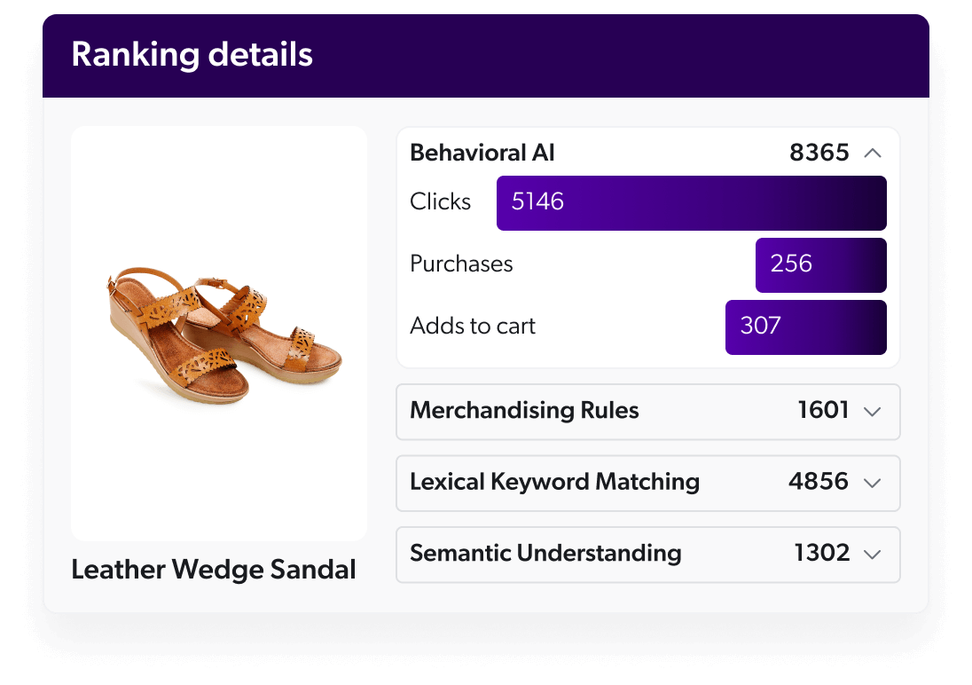 Empowering Digital Merchandisers with Coveo Merchandising Hub