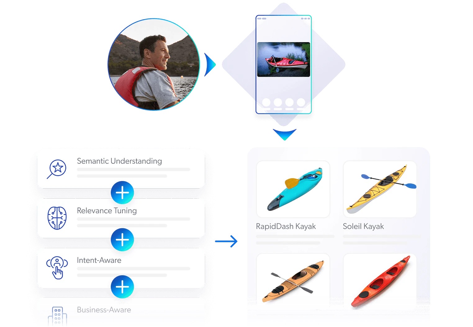 The Ultimate Guide to Visual Search in Ecommerce