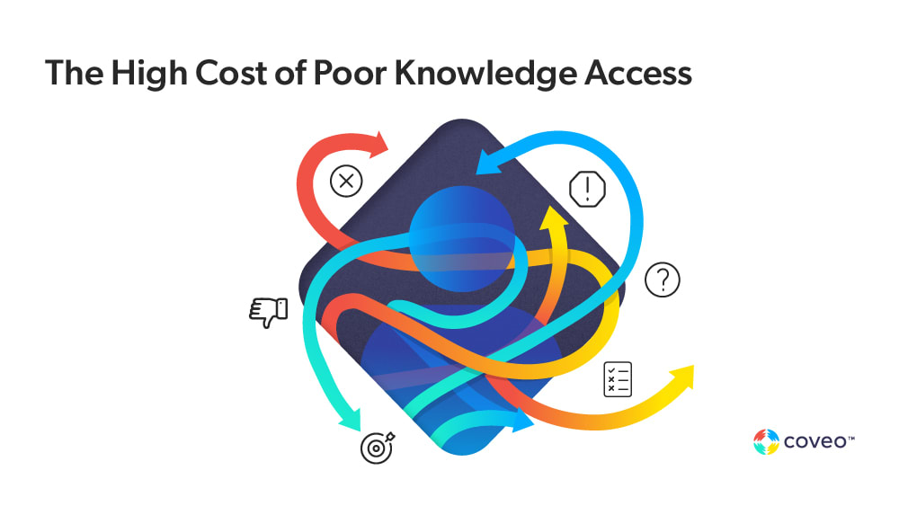 5 Effective Knowledge Management Best Practices That Drive Business