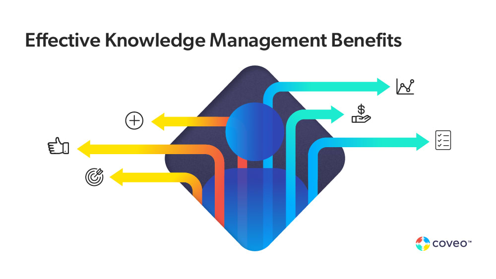 5 Effective Knowledge Management Best Practices That Drive Business
