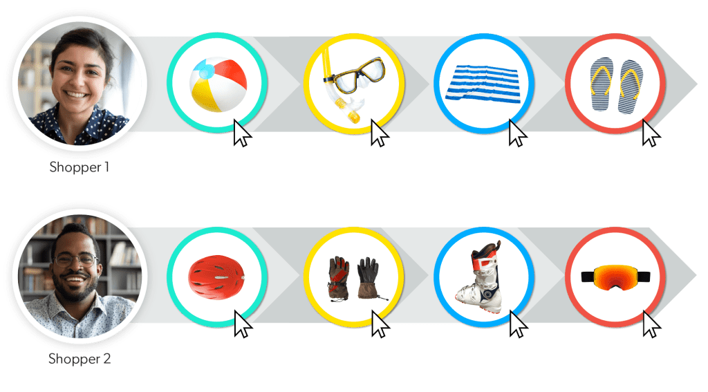 Training Machine Learning Algorithms For Ecommerce