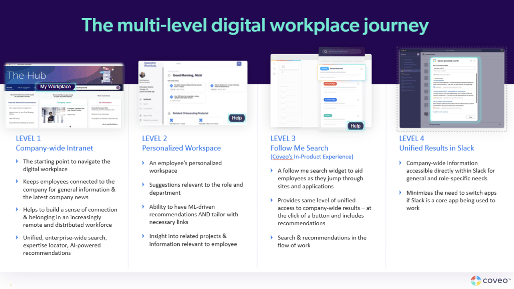 Major Workplace Trends For 2024: A Smarter Way to Leverage Company ...