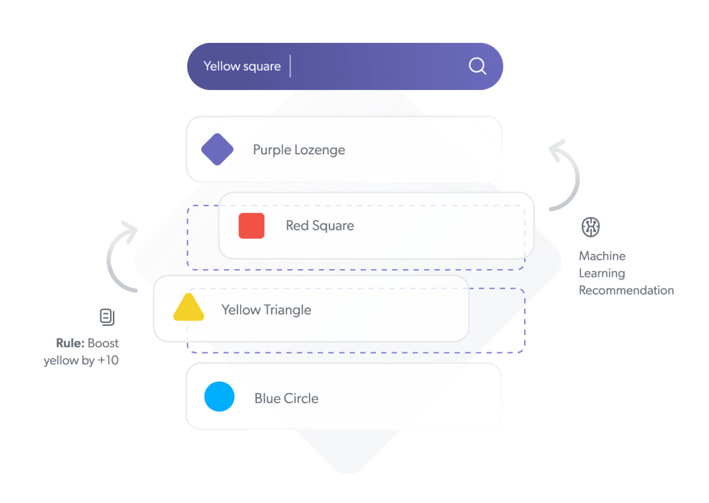 5 Guaranteed Ways Digital Leaders Win With Low-code Search
