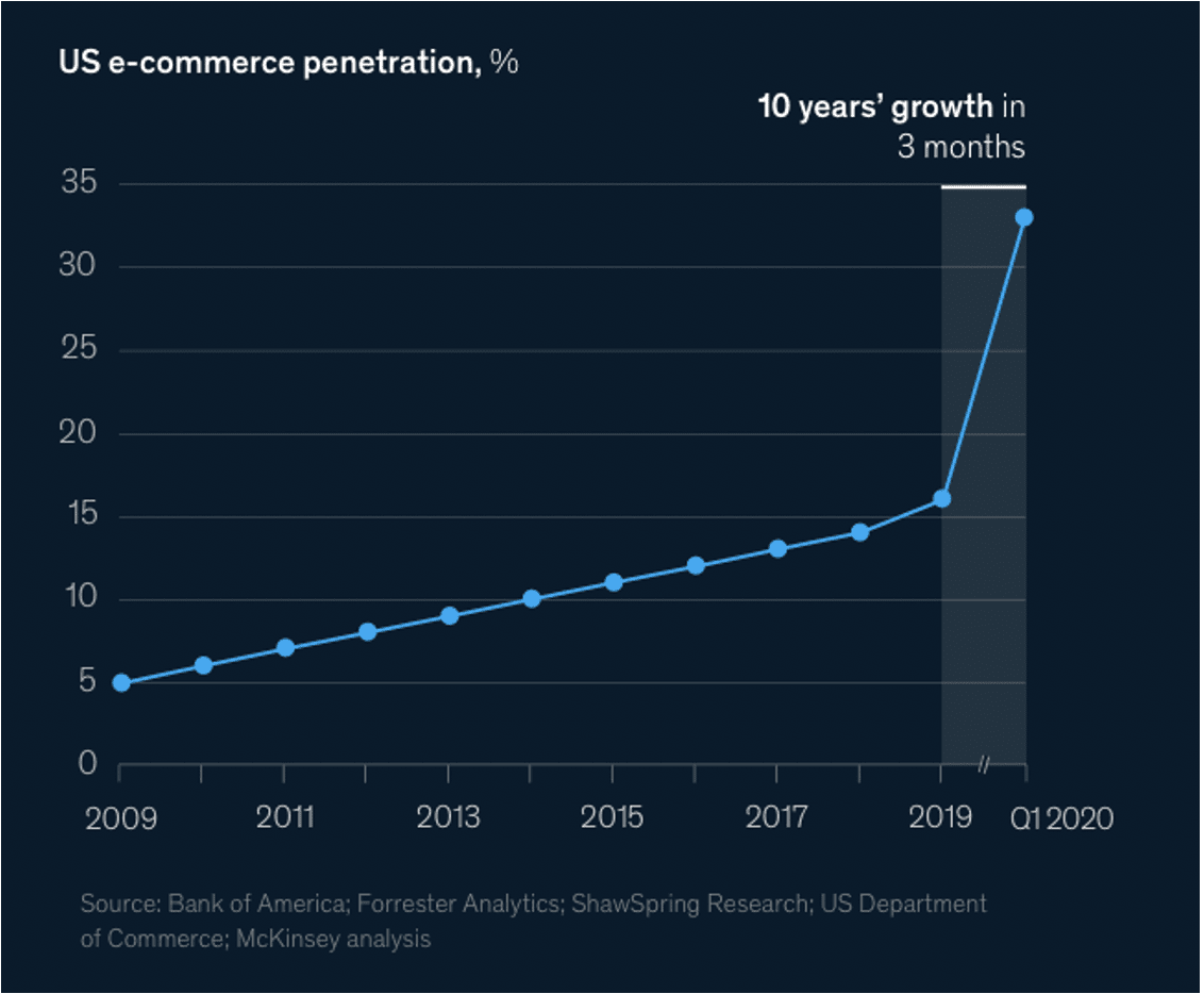 Can You Meet the Amazon Factor?