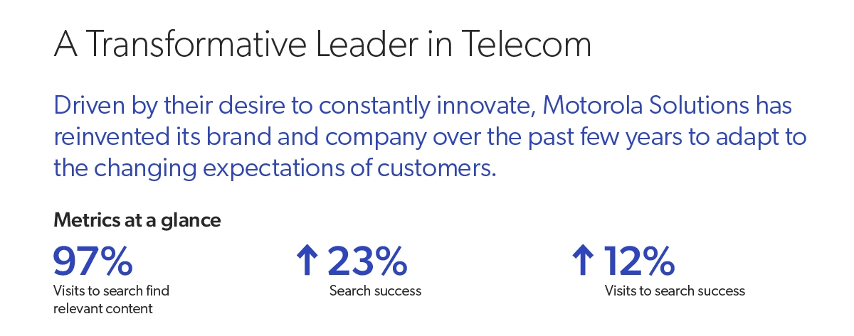 Unified Search Examples to Take Your Business to the Next Level