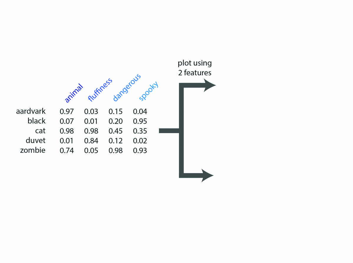 Word2Vec Explained: How Computers Learned to Talk Like We Do!