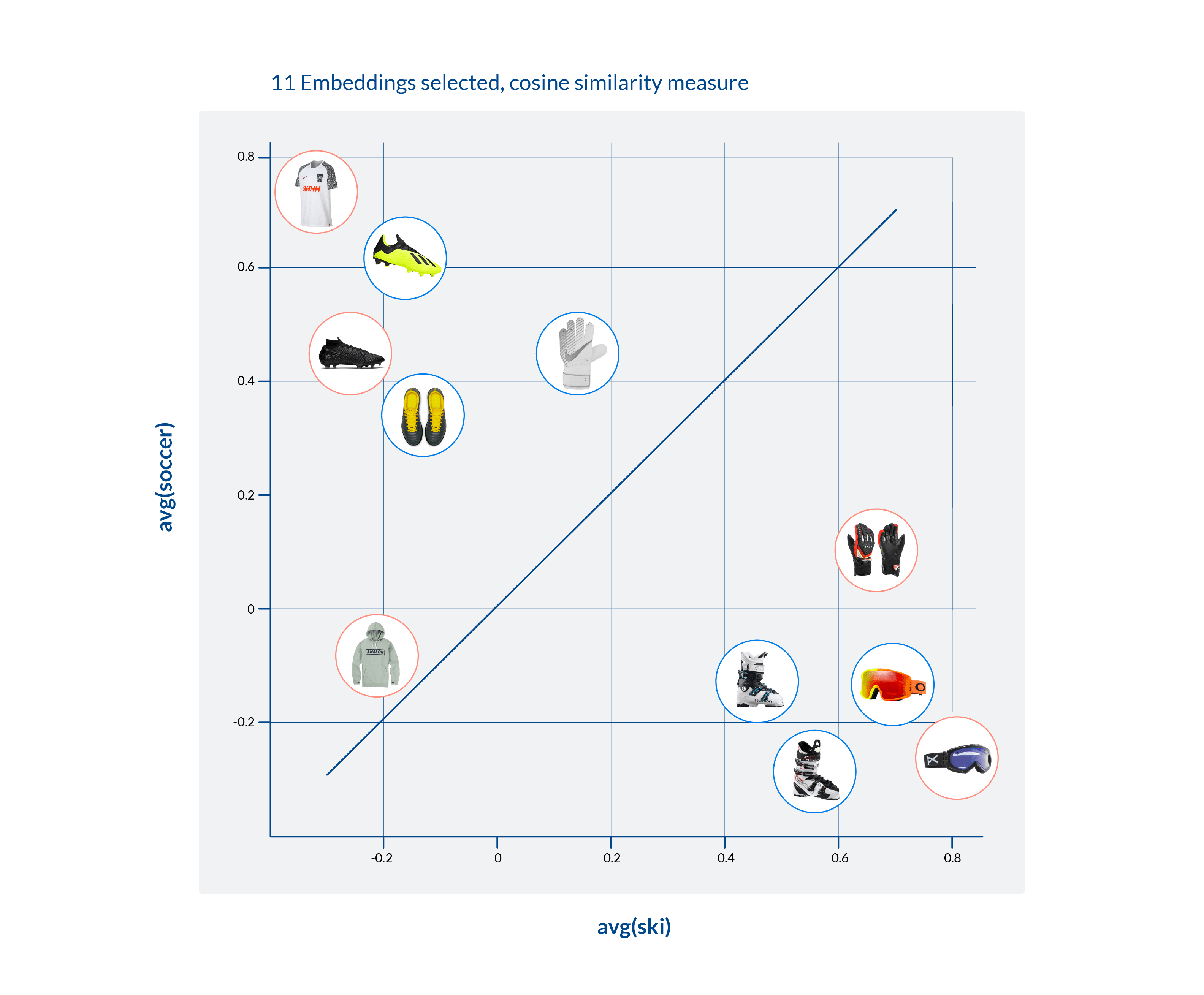 (Definitely Not) Lost in Translation: ‘Translating’ Products for Multi ...