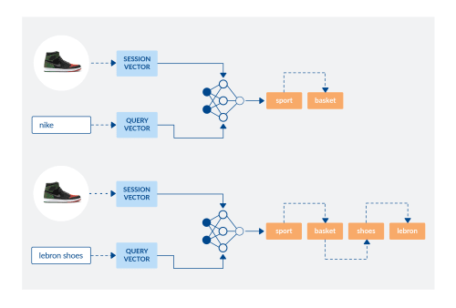 How to Grow a (Product) Tree: Building personalized category ...