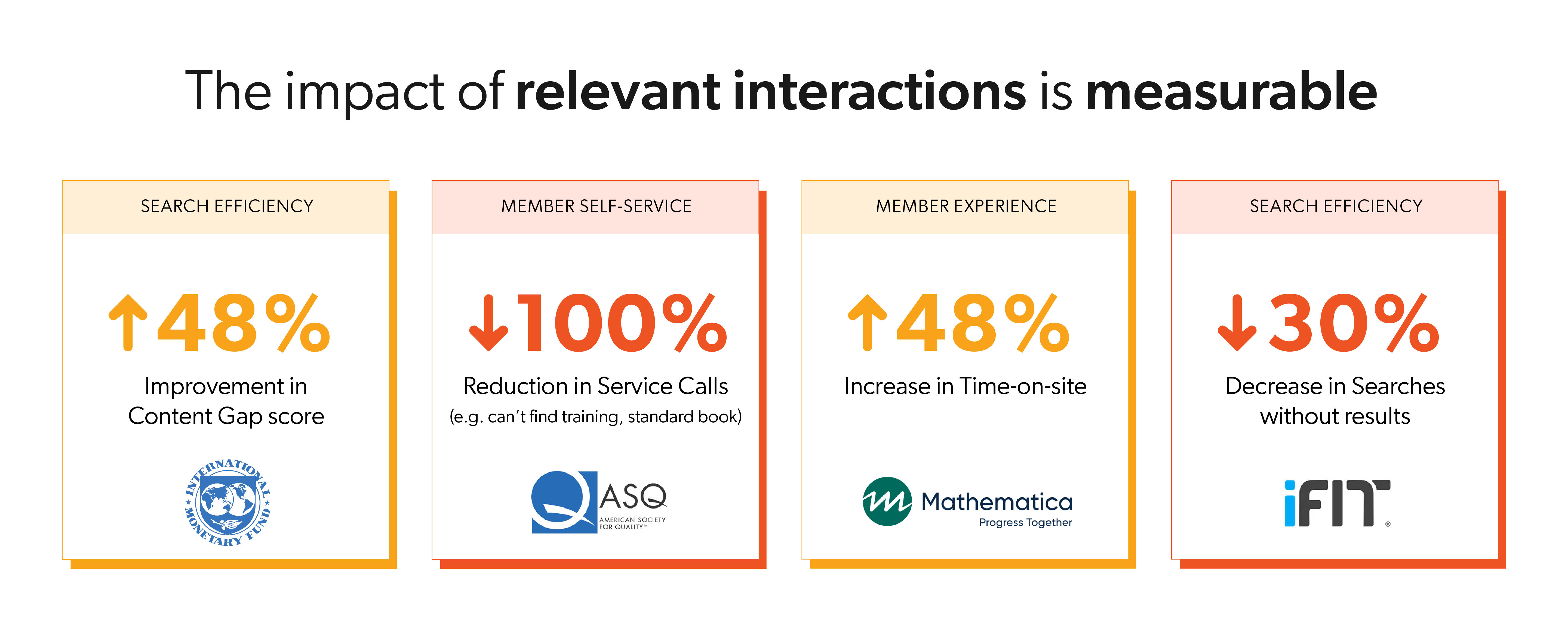 Improve Personalization with Website Search - AI Search Blog