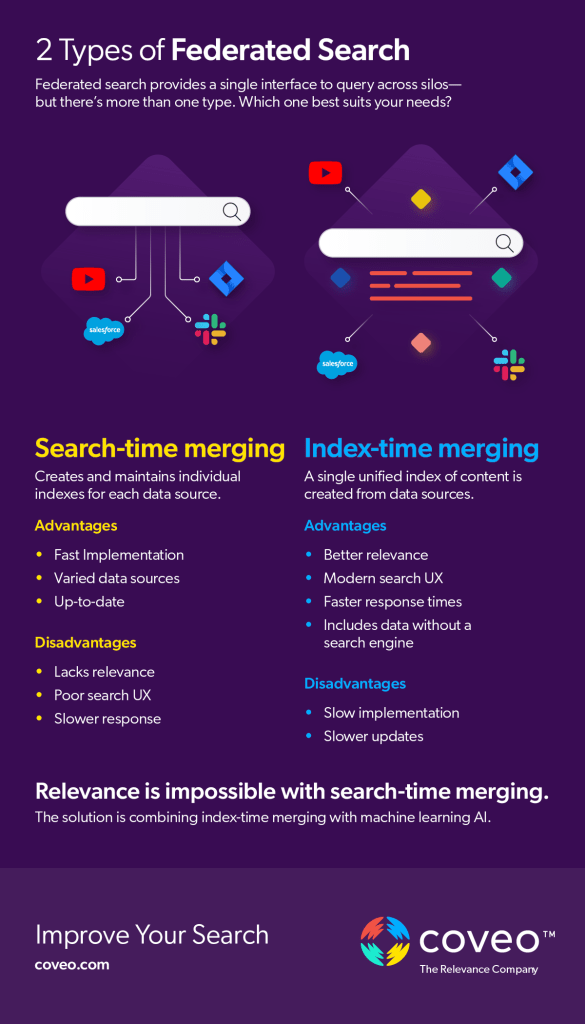 What Do You Mean By Federated Search?