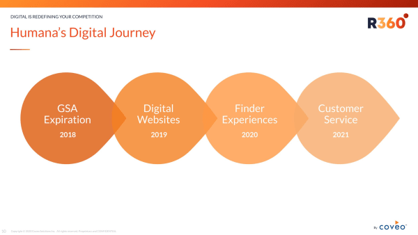 Humana: AI-Driven Relevance for Customer-Centric Healthcare