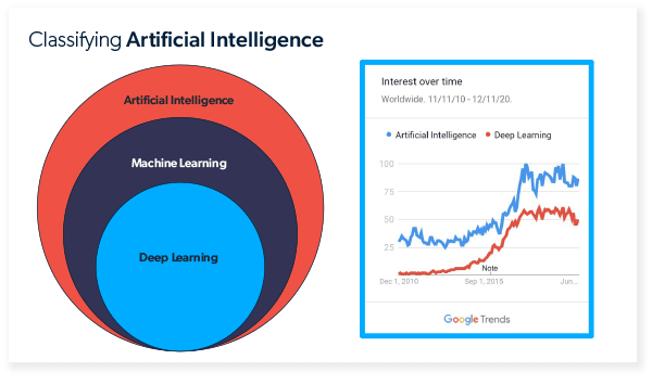 How to Pick the Best Ecommerce Search Engine