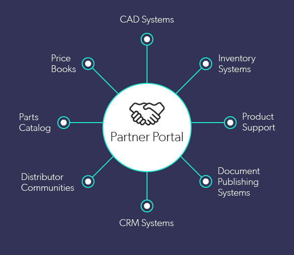 How Can Your Dealer Portal Strengthen Distributor Relationships?