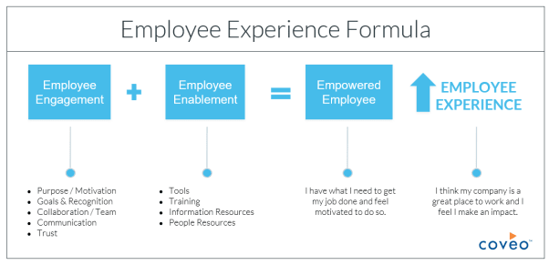 How IT Can Improve Employee Experience - AI Search Blog